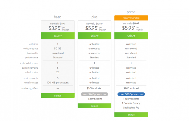 BlueHost Review 2025 | Best Review Guide