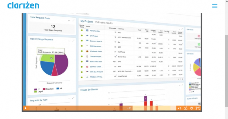 Clarizen Review 2025 | Best Review Guide