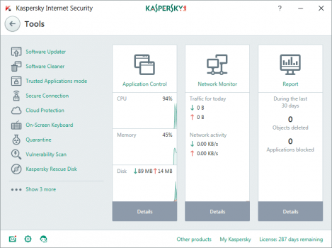 Kaspersky Labs Review 2025 | Best Review Guide