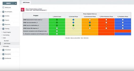 Genius Project Review 2025 | Best Review Guide